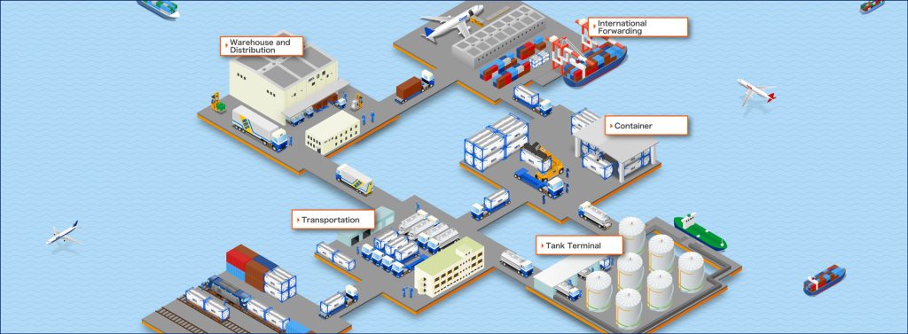 » Chemical Logistics Management NRS Logistics America, Inc.